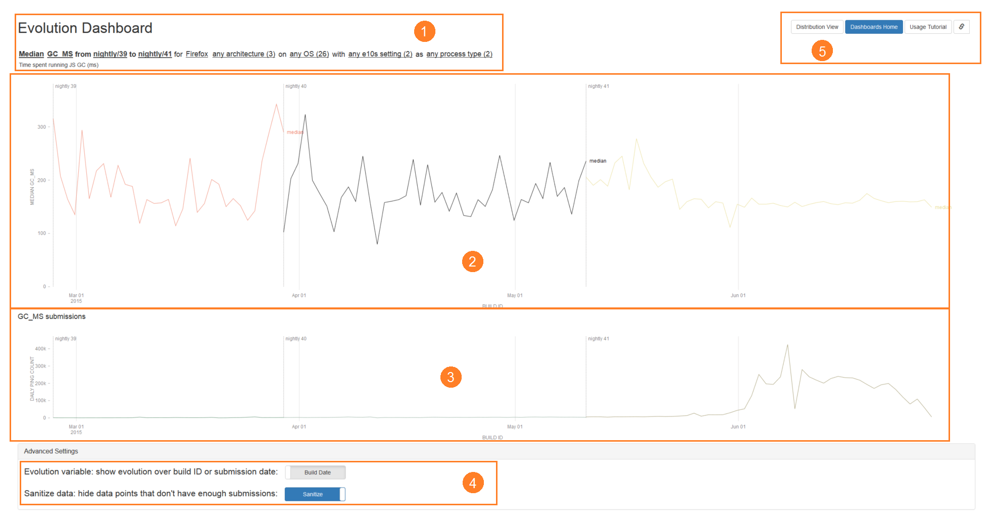 Telemetry Dashboard Documentation